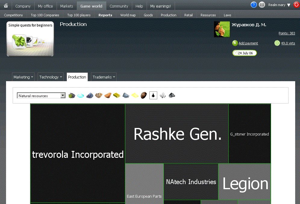 Virtonomics - MMOGames.com