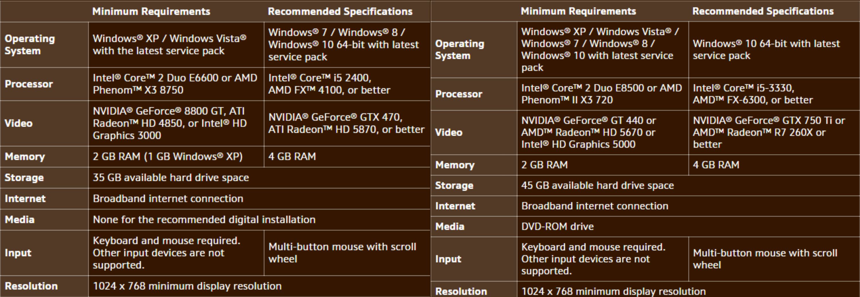 World Of Warcraft Legion System Requirements Updated - MMOGames.com World Of Warcraft Legion System Requirements Updated - MMOGames.com